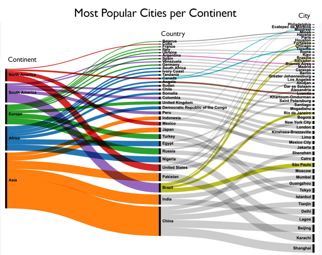 The World's Most Popular Cities Visualization - Carbone Design
